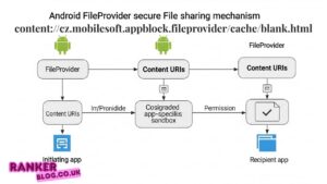 What is content://cz.mobilesoft.appblock.fileprovider/cache/blank.html ...